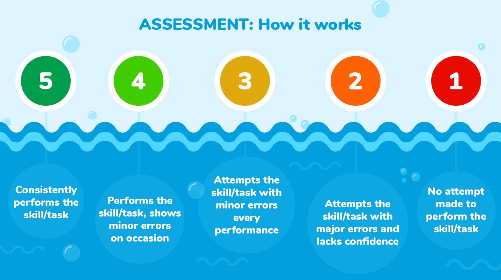 Track Progress | Airfield Swim Academy